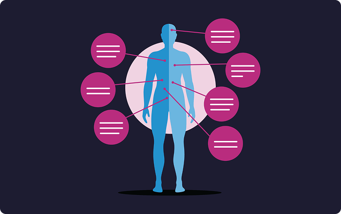 The Ultimate Guide to Understanding a Body Map Template